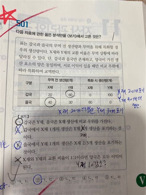 비교우위 문제 지식in