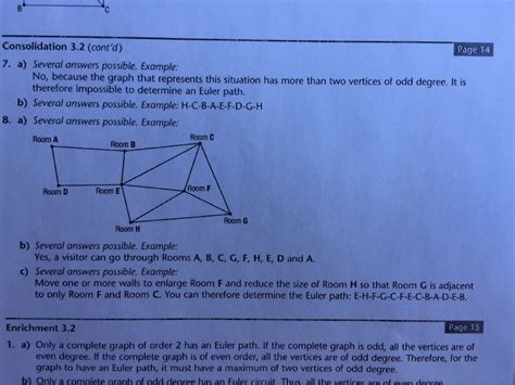 Graph Theory Paths And Circuits Class Blogs