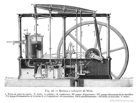 James Watt The Steam Engine Engineers Network