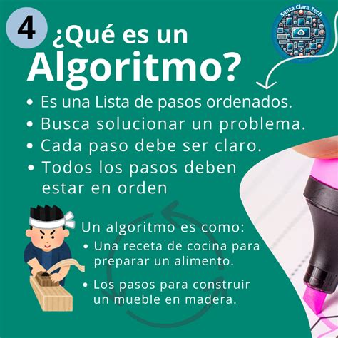 Qué Es Un Algoritmo En 2025 Clases De Computacion Clase De Informática Aprender Informatica