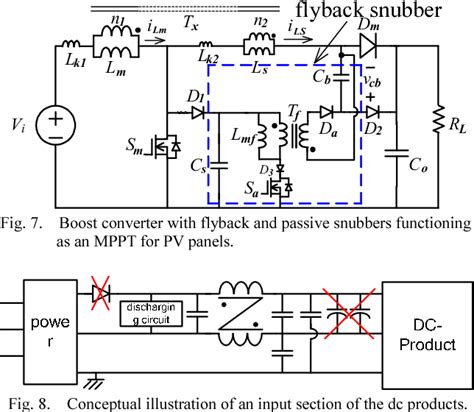 Figure 1 From Design And Development Of Dc Distributed System With Grid