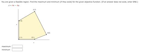 Solved You Are Given A Feasible Region Find The Maximum And