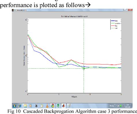 Figure 11 From A Rainfall Prediction Model Using Artificial Neural Network Semantic Scholar