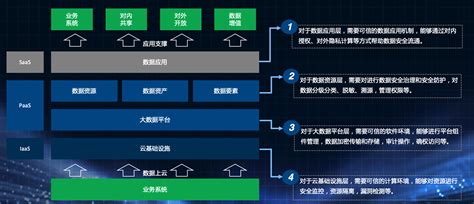 云原生大数据平台零信任网络安全实践技术稿 知乎