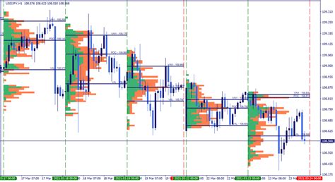 Volume Profile Composite Volume Market Profile
