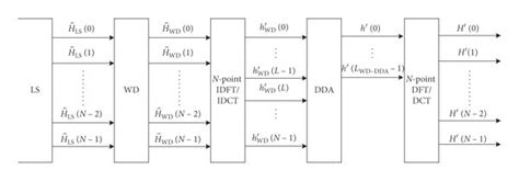 Block Diagram Of The Proposed Algorithm Download Scientific Diagram