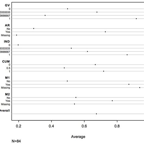 Distribution Of The Gcss The Geographical Distribution Of The Gcss Is
