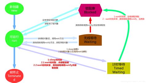Java零碎知识点总结public E Getint Index Csdn博客