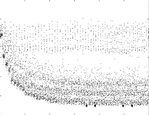 Searching The Tree Space The Plot Illustrates How The Tree Heuristics Download Scientific