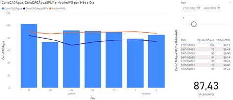 Return Specific Value From Measure Microsoft Fabric Community