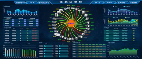 Mdc系统设备数据采集设备状态监控 西安灵秀智能官网