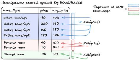 Рамки окон в оконных функциях — Интерактивный курс по Sql