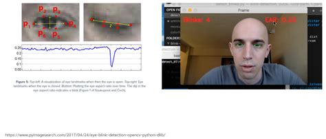Github Peerleesdrowsinessdetector Eye Blink Detector In Infrared Ray