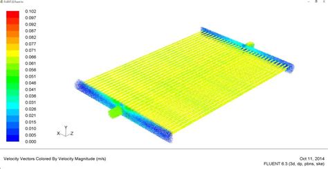 Velocity Vector For The Mass Flow Rate Of 10694 Kgs Download