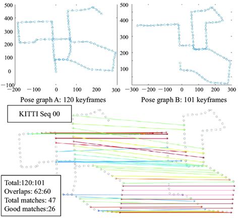 Kitti Sequence Results Download Scientific Diagram