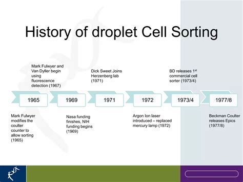 Cell Sorting Flow Cytometry Pps