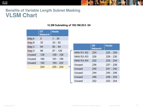 Ppt Chapter 8 Subnetting Ip Networks Powerpoint Presentation Free Download Id1631051
