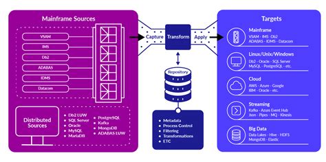 Rocket® Data Replicate And Sync Rocket Software