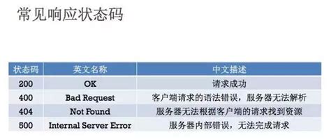 54 detailed explanation of udp message format programmer sought
