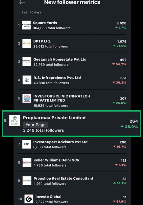 Harsh Mehra On Linkedin Connectinnovatethrive Linkedingrowth