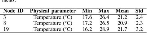 Table Iv From A Lightweight Huffman Based Differential Encoding Lossless Compression Technique