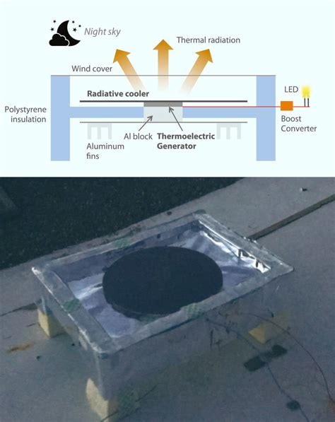How Thermoelectric Generators Work At Lucinda Kindler Blog