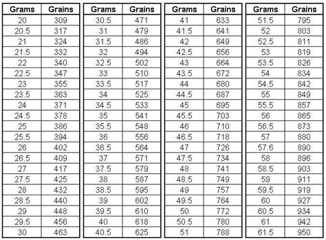 Grain Conversion Chart Why Are The Foam Abrasives Called Medium Fine