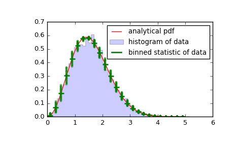 Scipy Stats Binned Statistic Scipy V Reference Guide