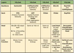 YOLOv Object Detection Paper Explanation And Inference