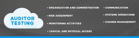 Cloud Audits And Compliance What You Need To Know