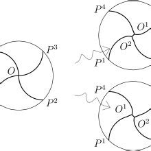 An Example Of Non Uniqueness Of The Flow Download Scientific Diagram