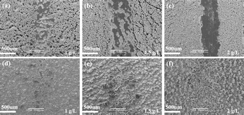 Wear Morphology Of Ni Mos2 Composite Coating Prepared At Mos2 A D Download Scientific