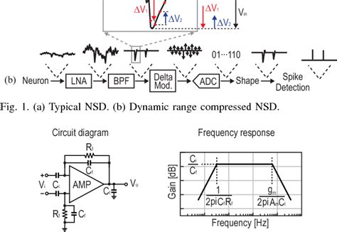 Figure From An Area Power Efficient Electrode Matched Neural Spike Detector Embedded In