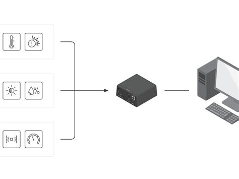 Axis Sensor Metrics Dashboard Axis Communications
