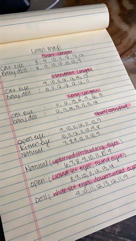 Lash Maps Lashes Tutorial Pretty Lashes Lashes