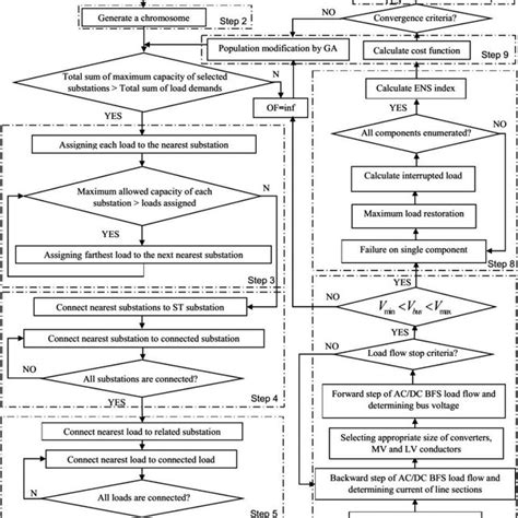 Proposed Acdc Dsp Methodology Download Scientific Diagram