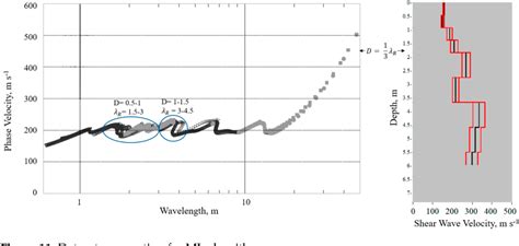 Figure 11 From Implementation Of Machine Learning Algorithms In Spectral Analysis Of Surface