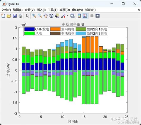 【纳什博弈、admm】基于纳什博弈和交替方向乘子法的多微网主体能源共享研究（matlab代码实现） 知乎