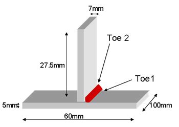 Fatigue Life Prediction In Welded Structures TWI
