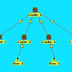 A Higher Level Cache Download Scientific Diagram