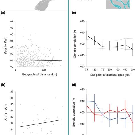 Contrasting Large‐scale And Fine‐scale Genetic Structure Using Download Scientific Diagram