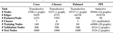 PDF Graph Attention Networks Semantic Scholar