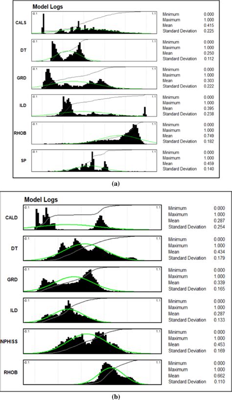 Electrofacies Estimation Of Carbonate Reservoir In The Scotian Offshore Basin Canada Using The
