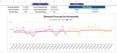 Create And Automate Excel And Google Sheets Dashboards By Alvaro Cisco Fiverr
