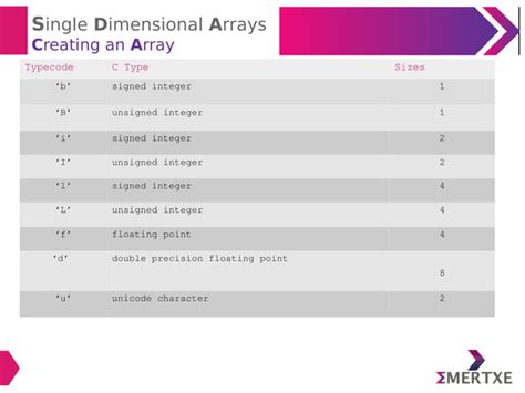 Python Programming Arrays Pdf