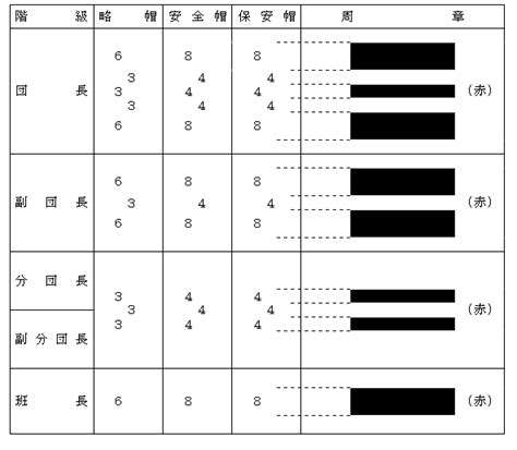美郷町消防団員の服制に関する規則