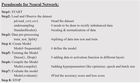 Github Pranavms007feedforward Neural Network With Hyperparameter Optimisation This Research
