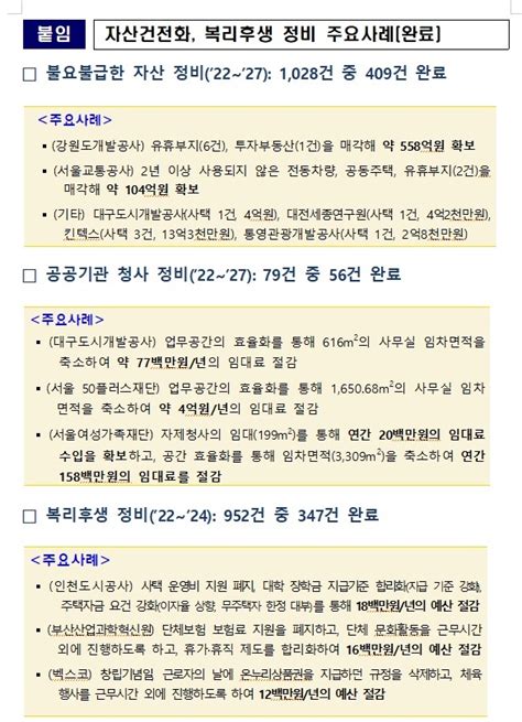 지방공공기관 재무건전성 강화불요불급 자산 707억 원 매각