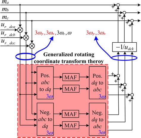 Control Block Diagram Of The Proposed Control Method For The