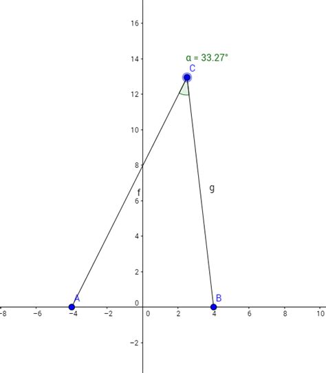 Pgfplots Warning With Deprecated Style Option Tex Latex Stack